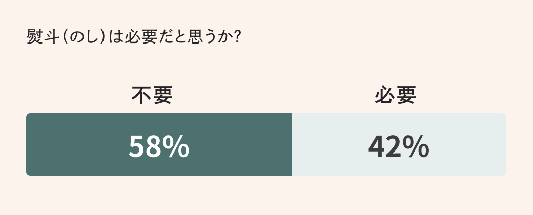 結婚祝いにもらって嬉しいハイセンスな食器プレゼントを厳選！おしゃれなカトラリーも 選び直せるソーシャルギフト Tful（ギフトフル）